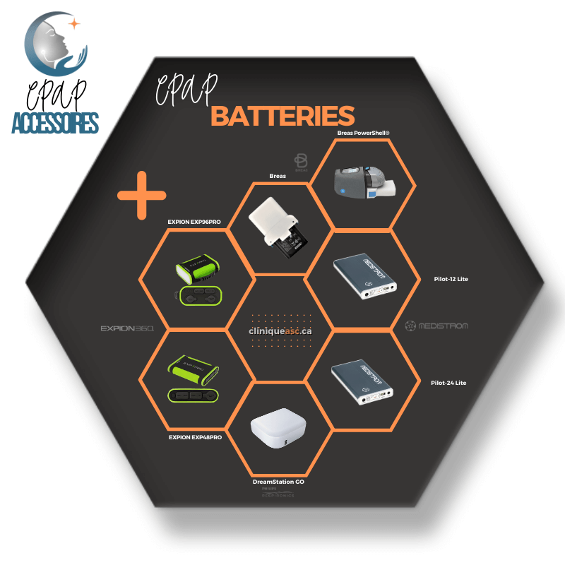 Batteries CPAP – Clinique ASC